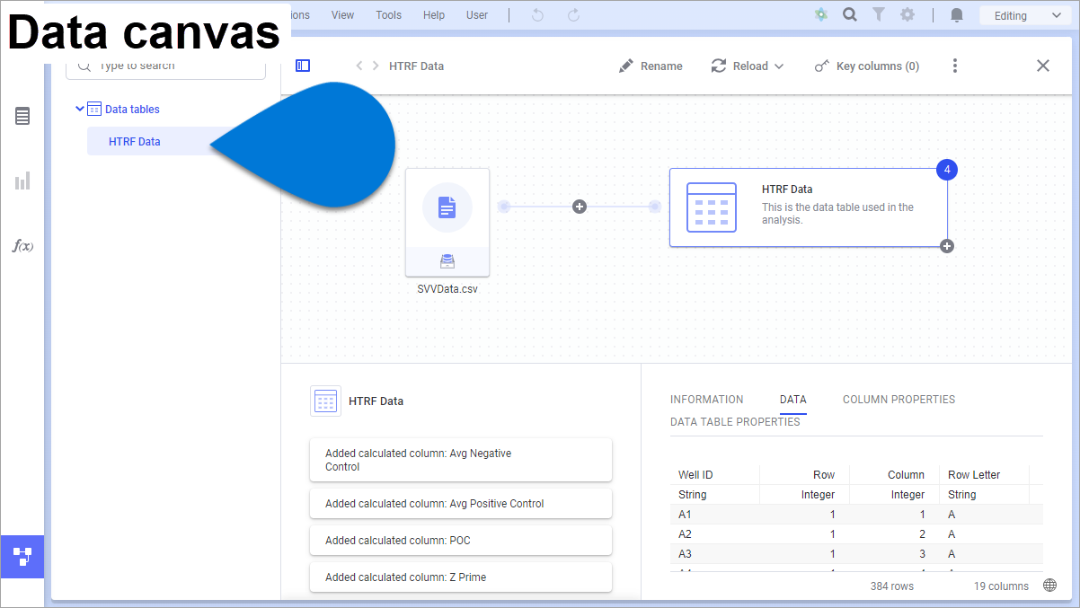 Spotfire: Remove an operation from the Data canvas – Revvity Signals