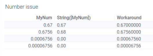 Decimal Values Are Truncated When Real Column Is Converted To String Revvity Signals
